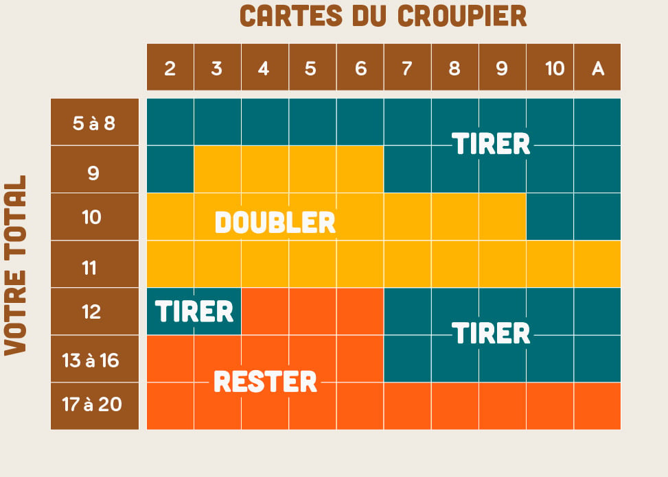 Stratégie Blackjack | Apprenez la base du Black Jack en 5 min chrono
